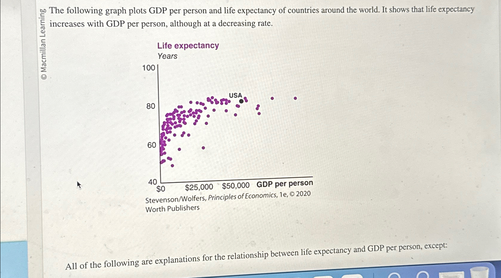 Solved The following graph plots GDP per person and life | Chegg.com