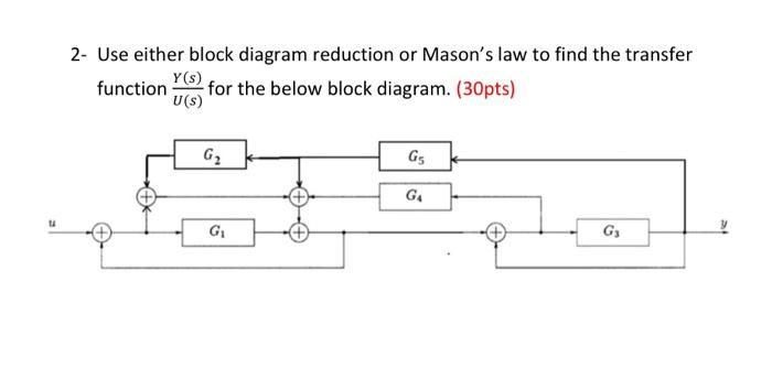 Solved Use either block diagram reduction or Mason’s law to | Chegg.com