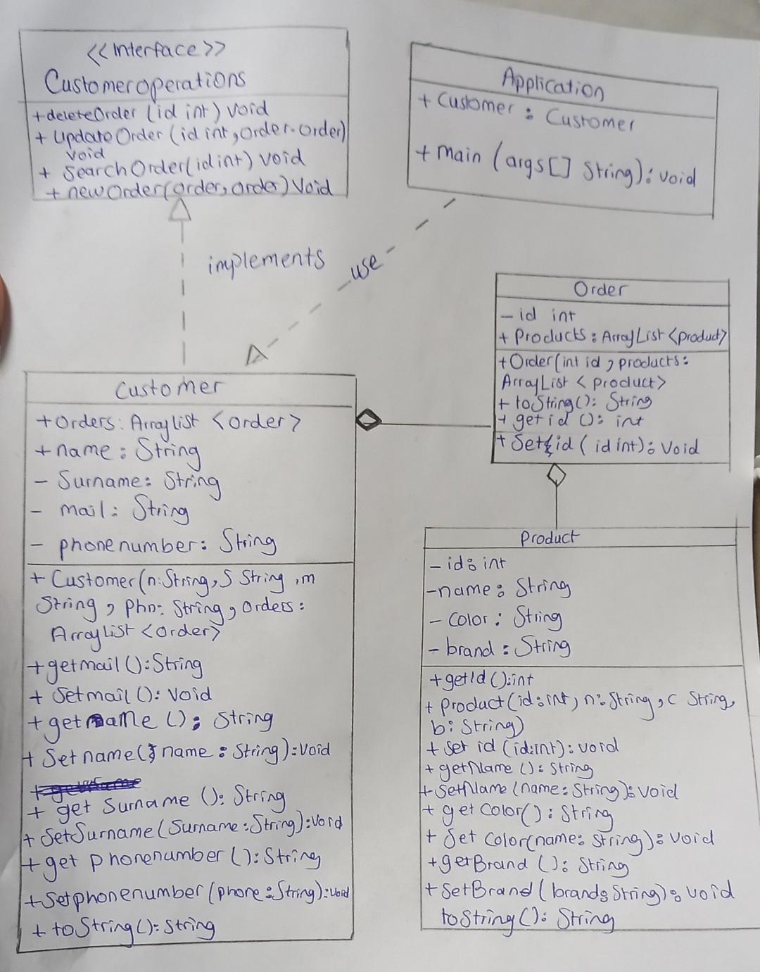Solved please create the classes and interface that can be | Chegg.com