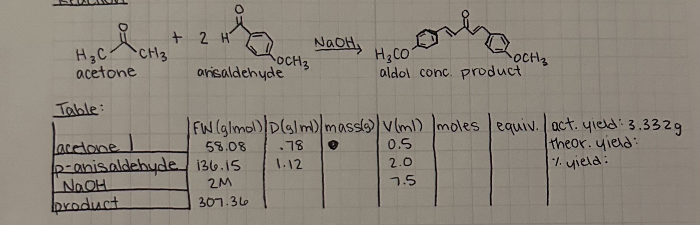 Complete the Aldol Condensation table for organic | Chegg.com