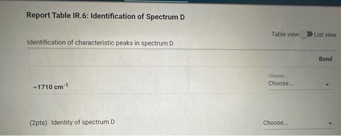 Solved Spectrum D Report Table IR.6: Identification of | Chegg.com