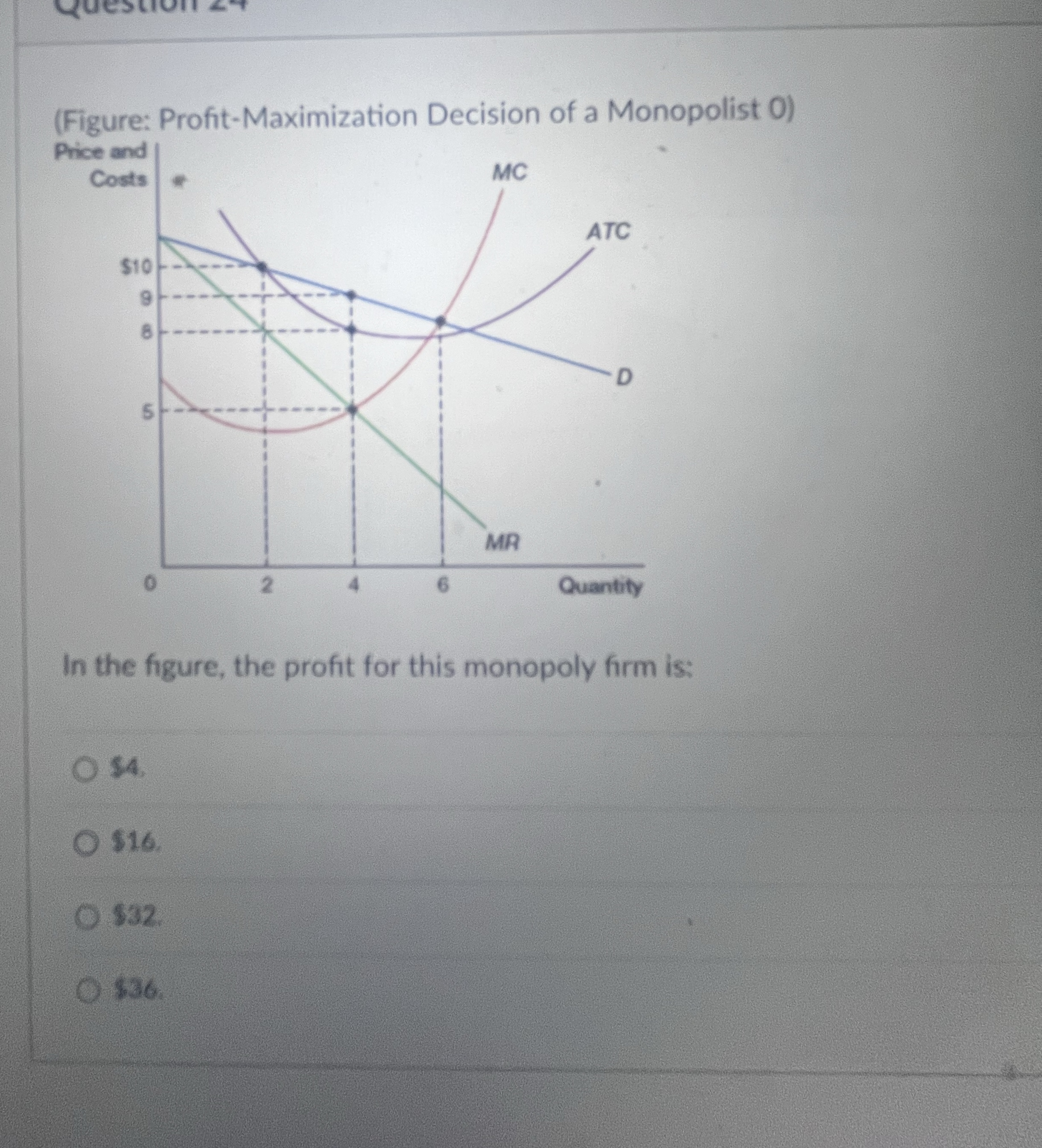Solved (Figure: Profit-Maximization Decision of a Monopolist | Chegg.com