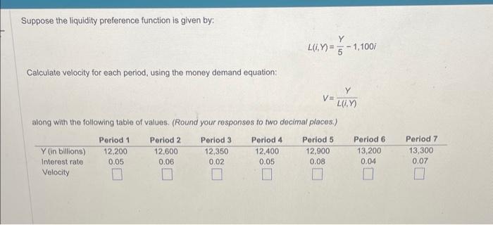 Solved Suppose the liquidity preference function is given | Chegg.com