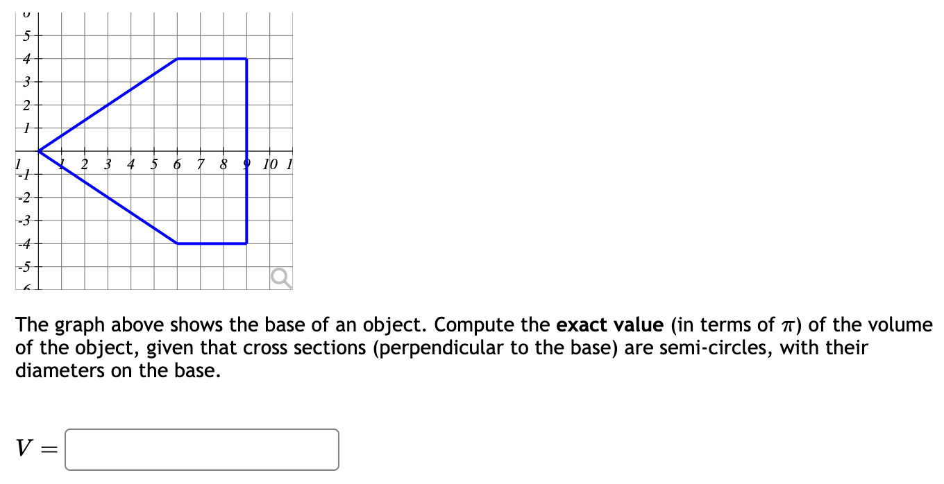 Solved The graph above shows the base of an object. Compute | Chegg.com