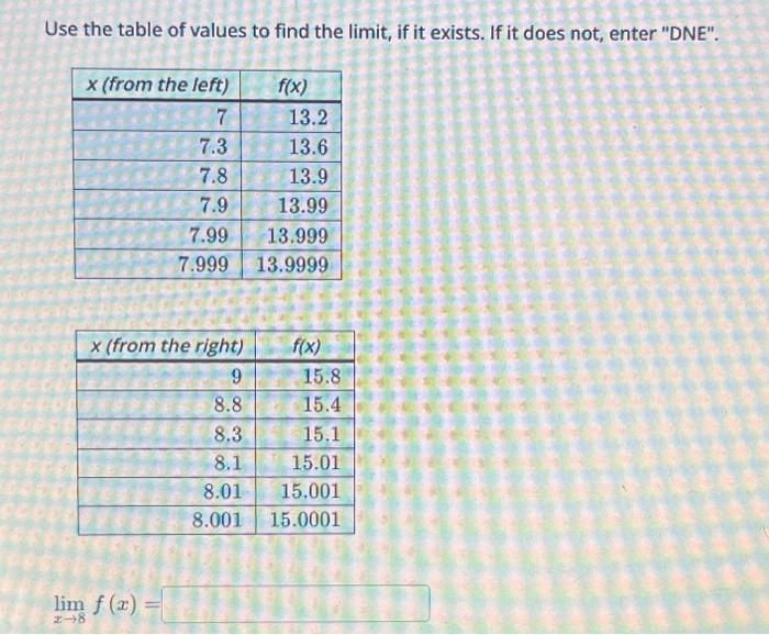 Solved Use the table of values to find the limit, if it | Chegg.com