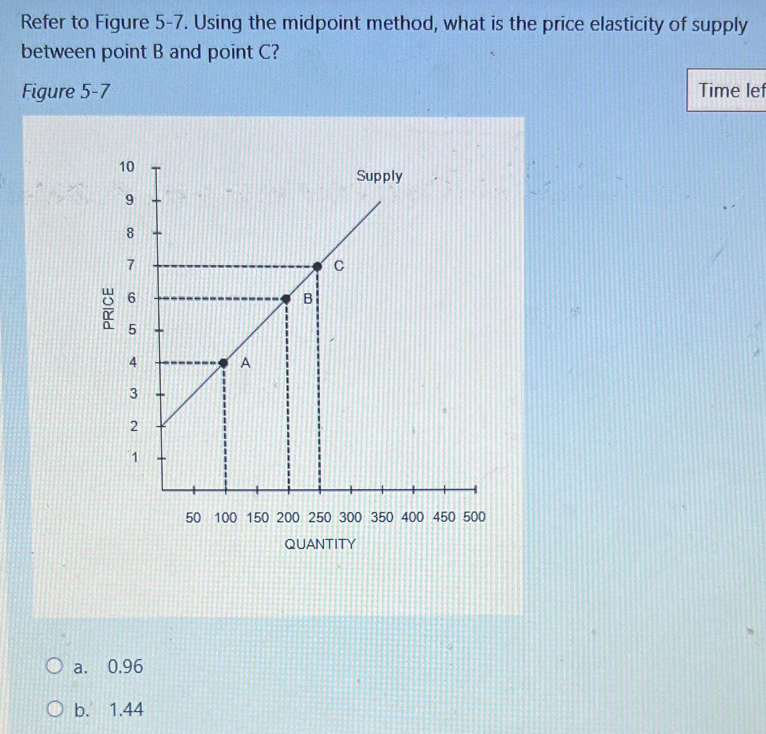 Solved Refer to Figure 5-7. ﻿Using the midpoint method, what | Chegg.com