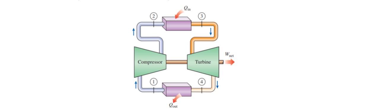 Solved 22. ﻿Consider a simple Brayton cycle using air as the | Chegg.com