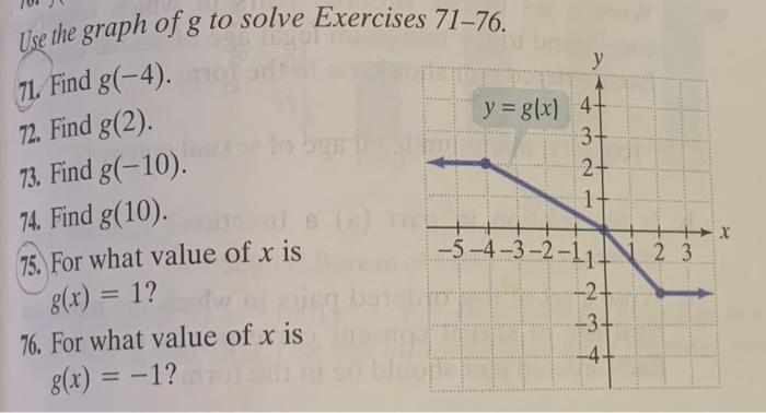 Solved Use the graph of g to solve Exercises 71-76. 71. Find | Chegg.com