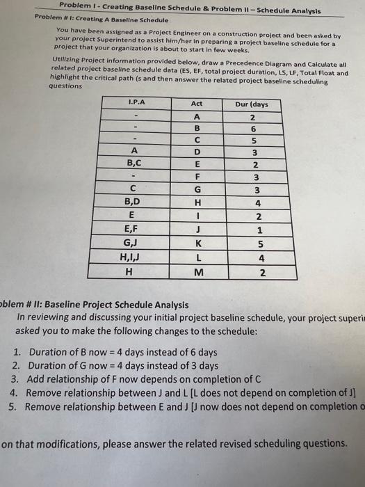 Solved Problem # i: Creating A Baseline Schedule You have | Chegg.com