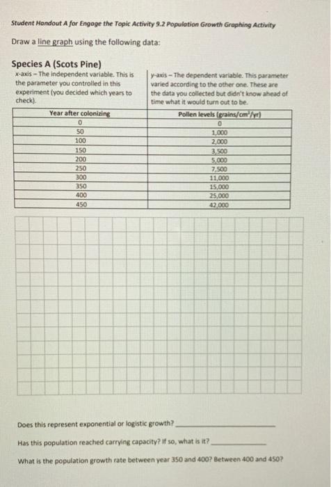 Solved Student Handout A for Engage the Topic Activity 9.2 | Chegg.com