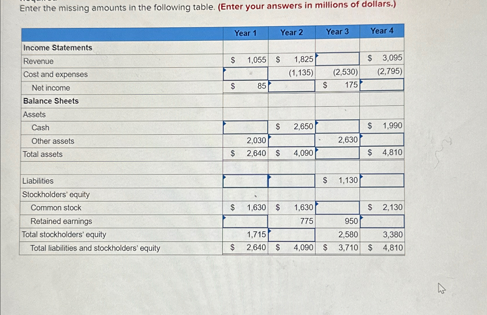 Solved Enter the missing amounts in the following table. | Chegg.com