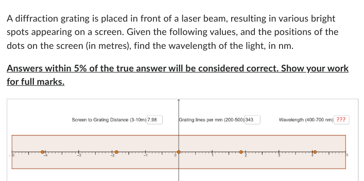 Solved A diffraction grating is placed in front of a laser | Chegg.com