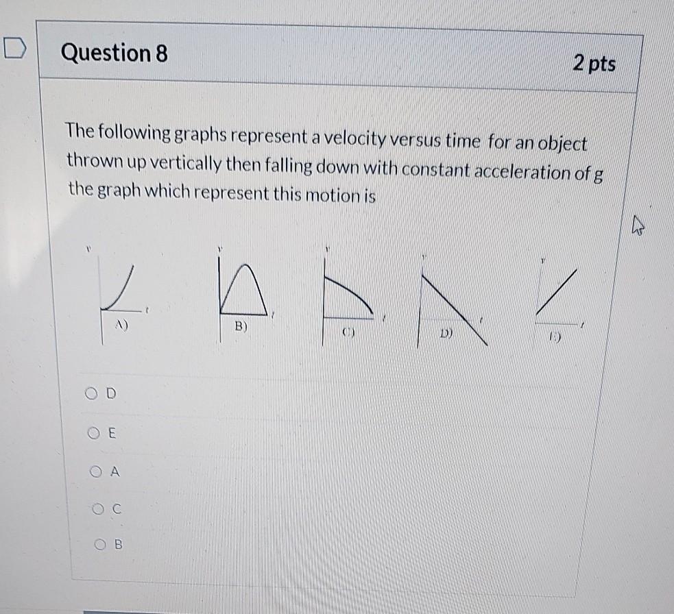 Solved Question 8 2 pts The following graphs represent a | Chegg.com