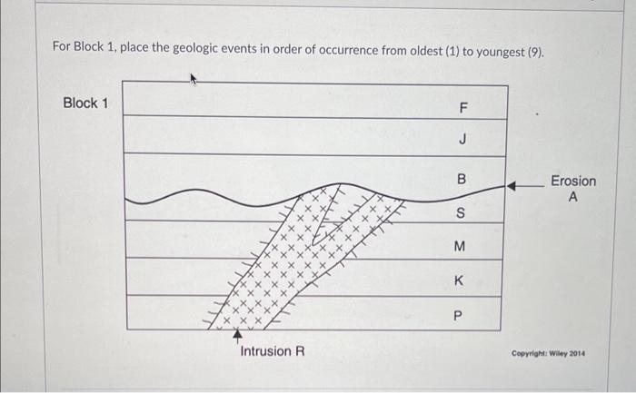 Solved For Block 1, place the geologic events in order of | Chegg.com