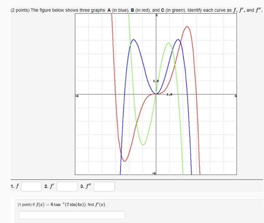 Solved (2 ﻿points) ﻿The figure below shows three graphs: | Chegg.com