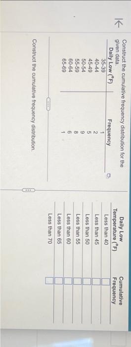 Solved Construct the cumulative frequency distribution for | Chegg.com