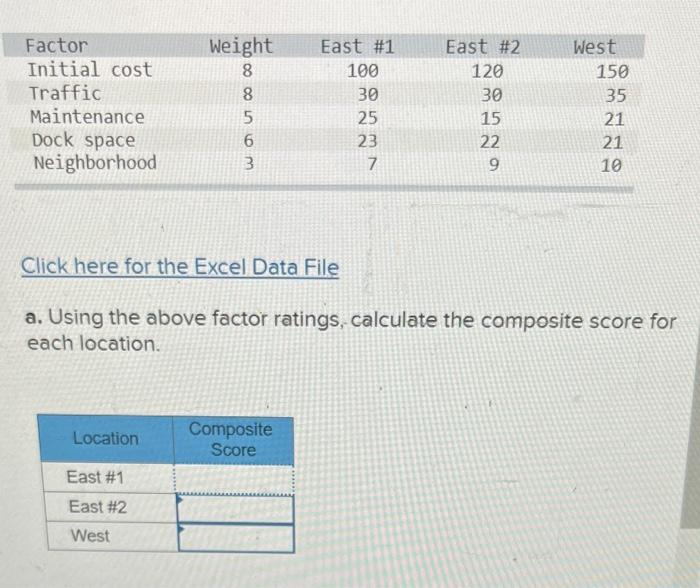 Solved Click here for the Excel Data File a. Using the above | Chegg.com
