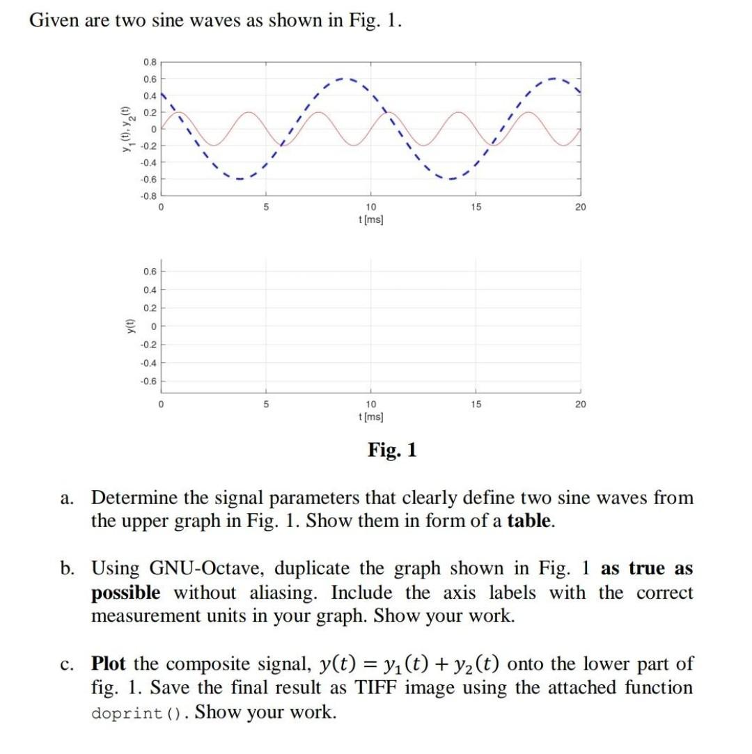 Solved Given are two sine waves as shown in Fig. 1. 0.8 0.6 | Chegg.com