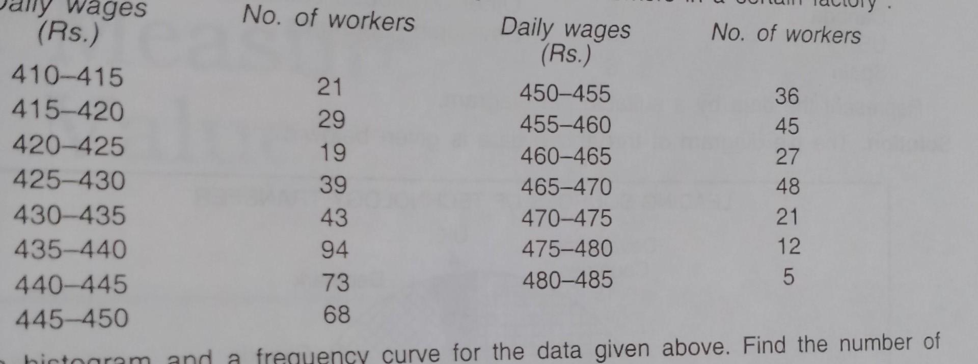 Solved Illustration 7. Calculate Bowley's coefficient of | Chegg.com