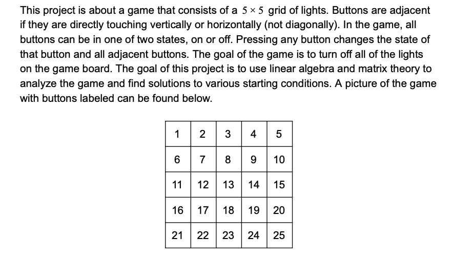 Solved With M as the adjacency matrix and p as a push | Chegg.com