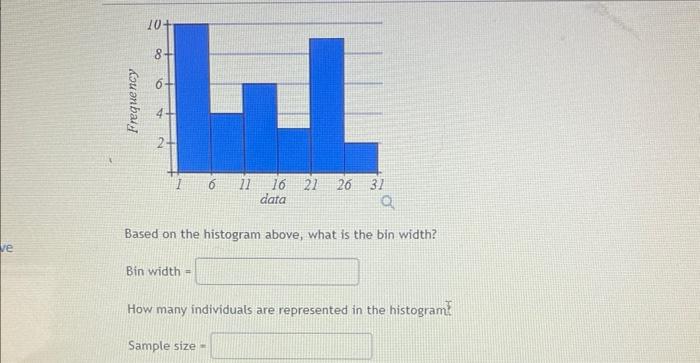 Solved Based on the histogram above; what is the bin width? | Chegg.com
