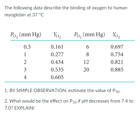 Solved The following data describe the binding of oxygen to | Chegg.com