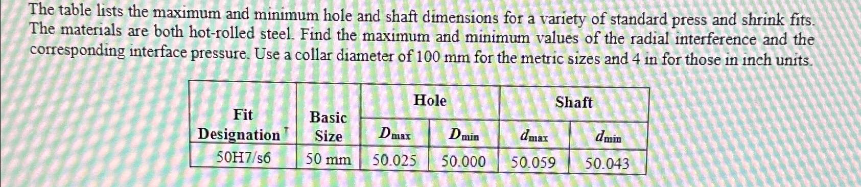 Solved The table lists the maximum and minimum hole and | Chegg.com