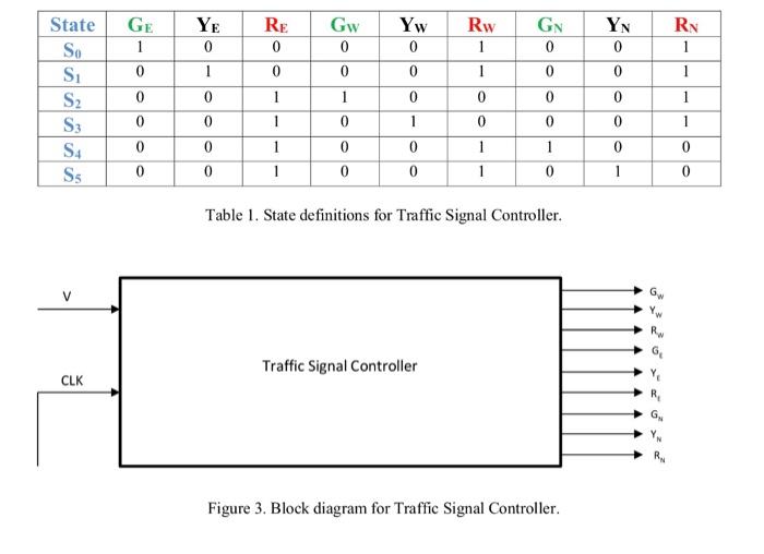 Solved Prelab #10 - Finite State Machine Traffic Signal | Chegg.com