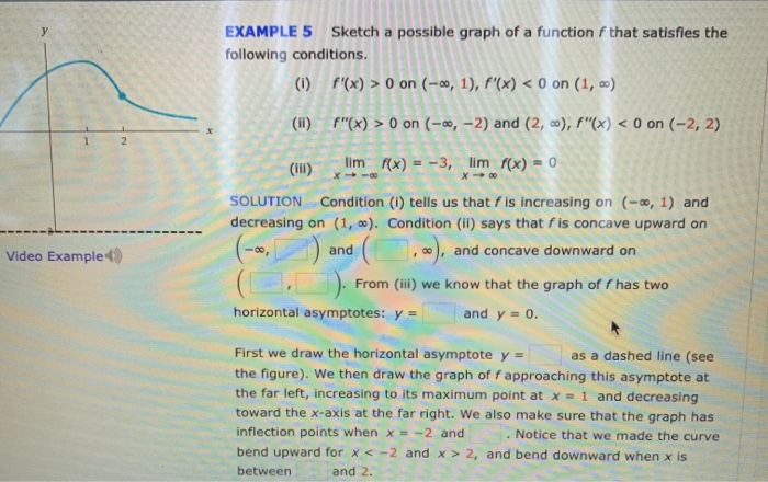 Solved Example 5 Sketch A Possible Graph Of A Function F 1797