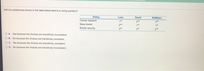 Solved Will the preferences shown in the table below lead to | Chegg.com