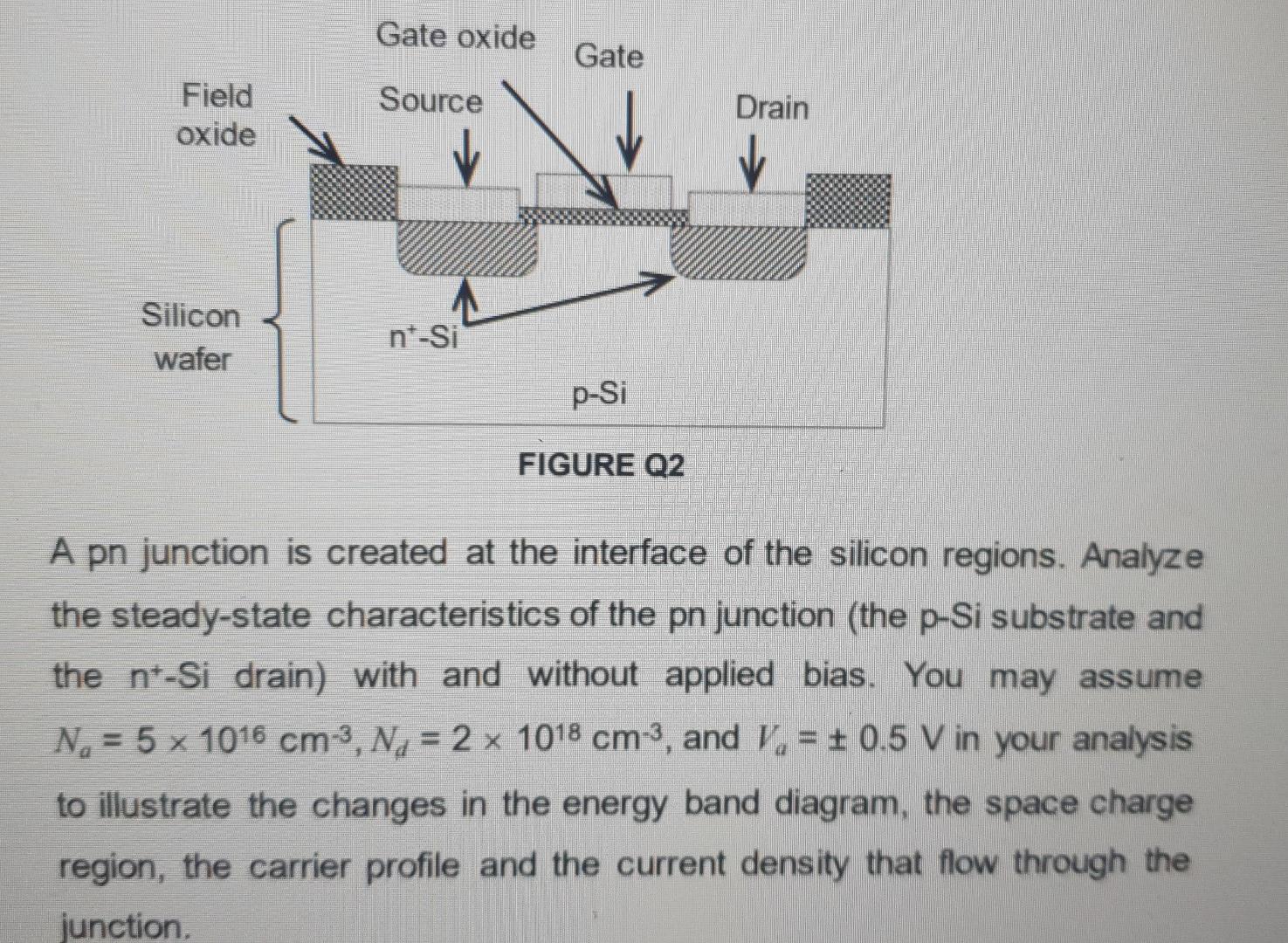 Solved Gate oxide Gate Field oxide Source Drain Silicon | Chegg.com