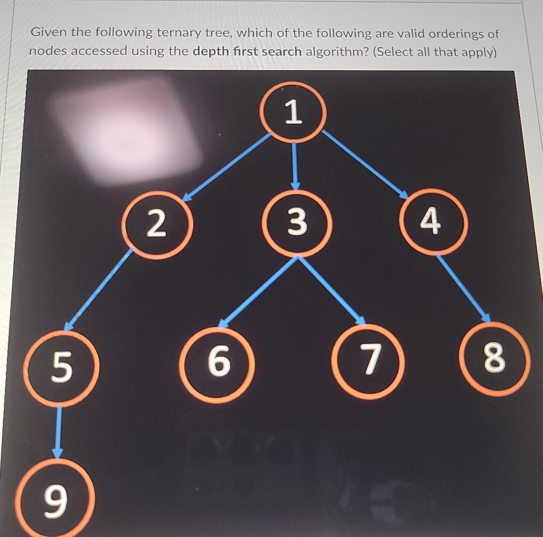 Solved Given the following ternary tree, which of the | Chegg.com