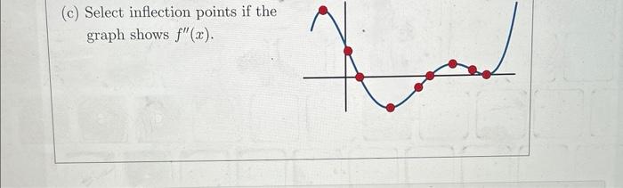 Solved Indicate where the inflection points of f(x) would be | Chegg.com