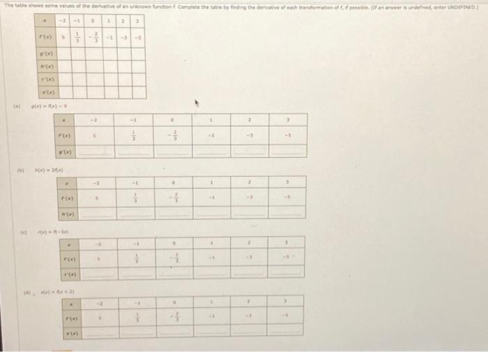 Solved The table shows some values of the derivative of an | Chegg.com