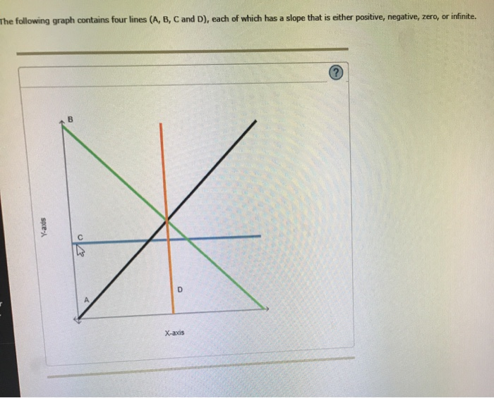 Solved the following graph contains four lines (A, B, C and | Chegg.com