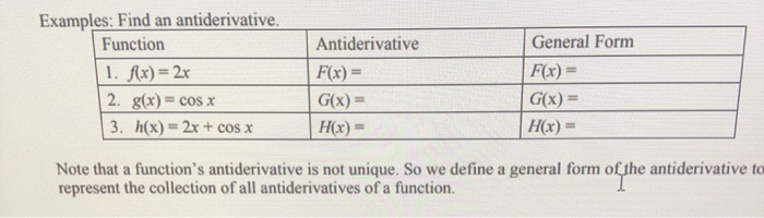 Solved Examples: Find an antiderivative. Function 11. Ax) = | Chegg.com