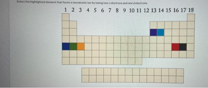 Solved Select the highlighted element that forms a monatomic | Chegg.com