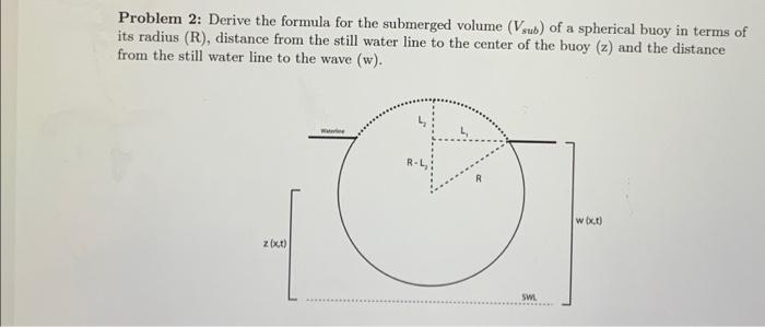 Solved Problem 2: Derive the formula for the submerged | Chegg.com