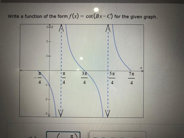 Solved Write a function of the form f(x) = cot(Bx-C) for the | Chegg.com