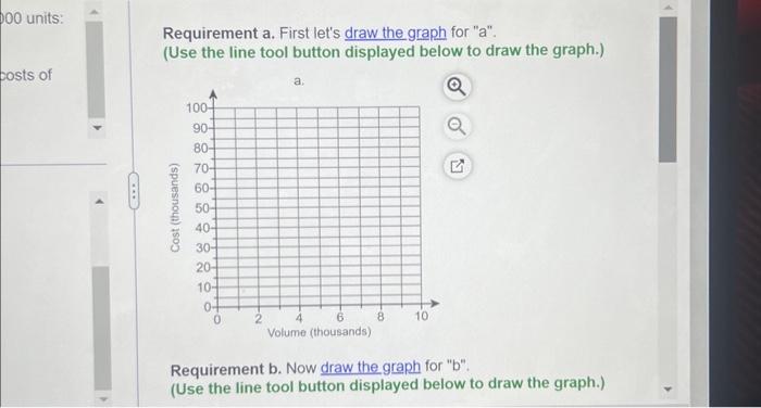 Solved Graph these cost behaviour patterns over a relevant | Chegg.com