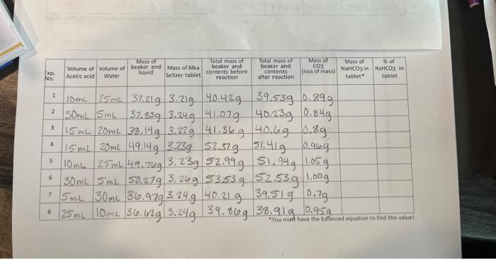 Solved CALCULATIONS 1. Write the balanced chemical equation | Chegg.com