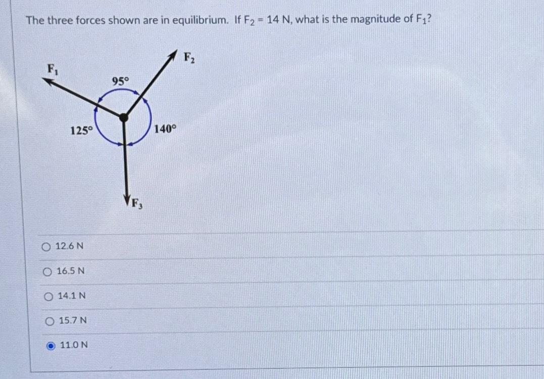 Solved The three forces shown are in equilibrium. If F2=14N, | Chegg.com