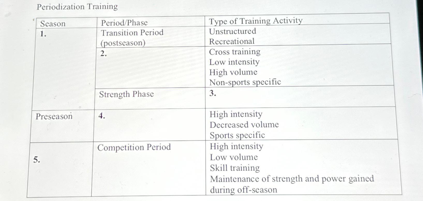 Periodization | Chegg.com