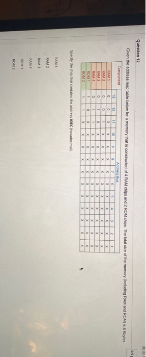 Question 12 Given the address map table below for a | Chegg.com