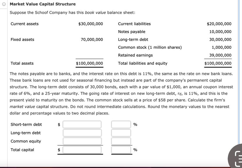 Solved Market Value Capital StructureSuppose the Schoof | Chegg.com