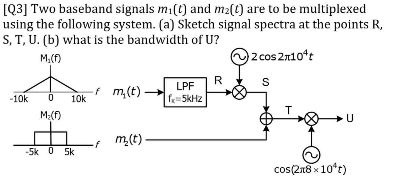 Solved [Q3] Two baseband signals mi(t) and m2(t) are to be | Chegg.com