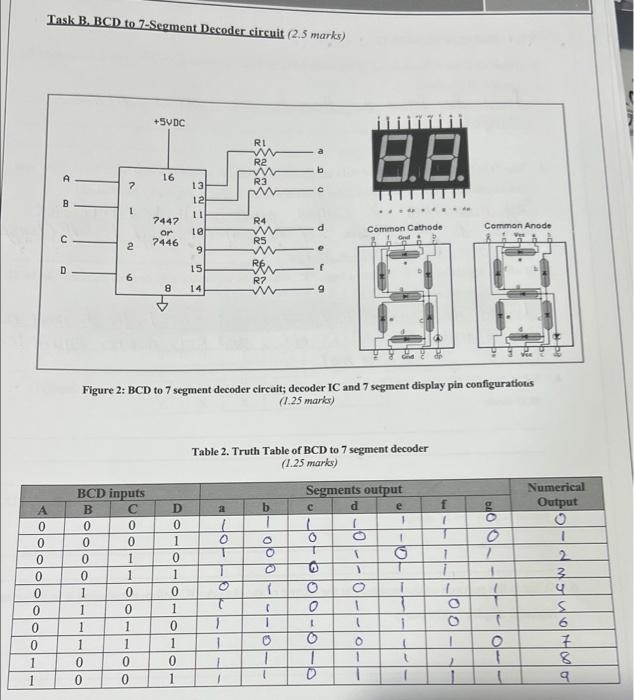 Solved V. PROCEDURES/RESULTS: Task A. Decimal to BCD Encoder | Chegg.com