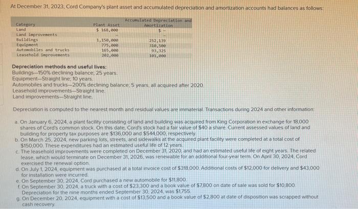 Solved Depreciation methods and useful lives: | Chegg.com