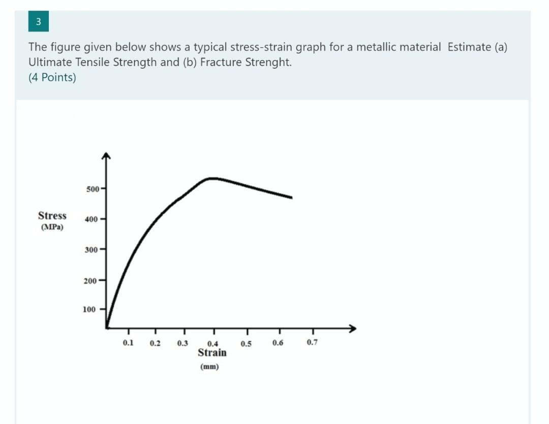 Solved Calculate the ultimate tensile strength and fracture | Chegg.com