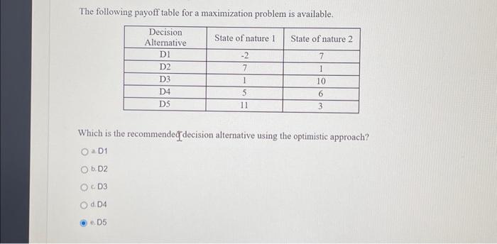 Solved The following payoff table for a maximization problem | Chegg.com